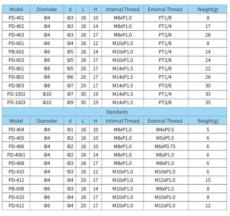 PD Tube Brass Straight Adaptor for Lubrication System – IGLAN ...